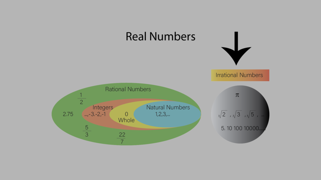 Diving Into Irrational Numbers Exploring The Unpredictable